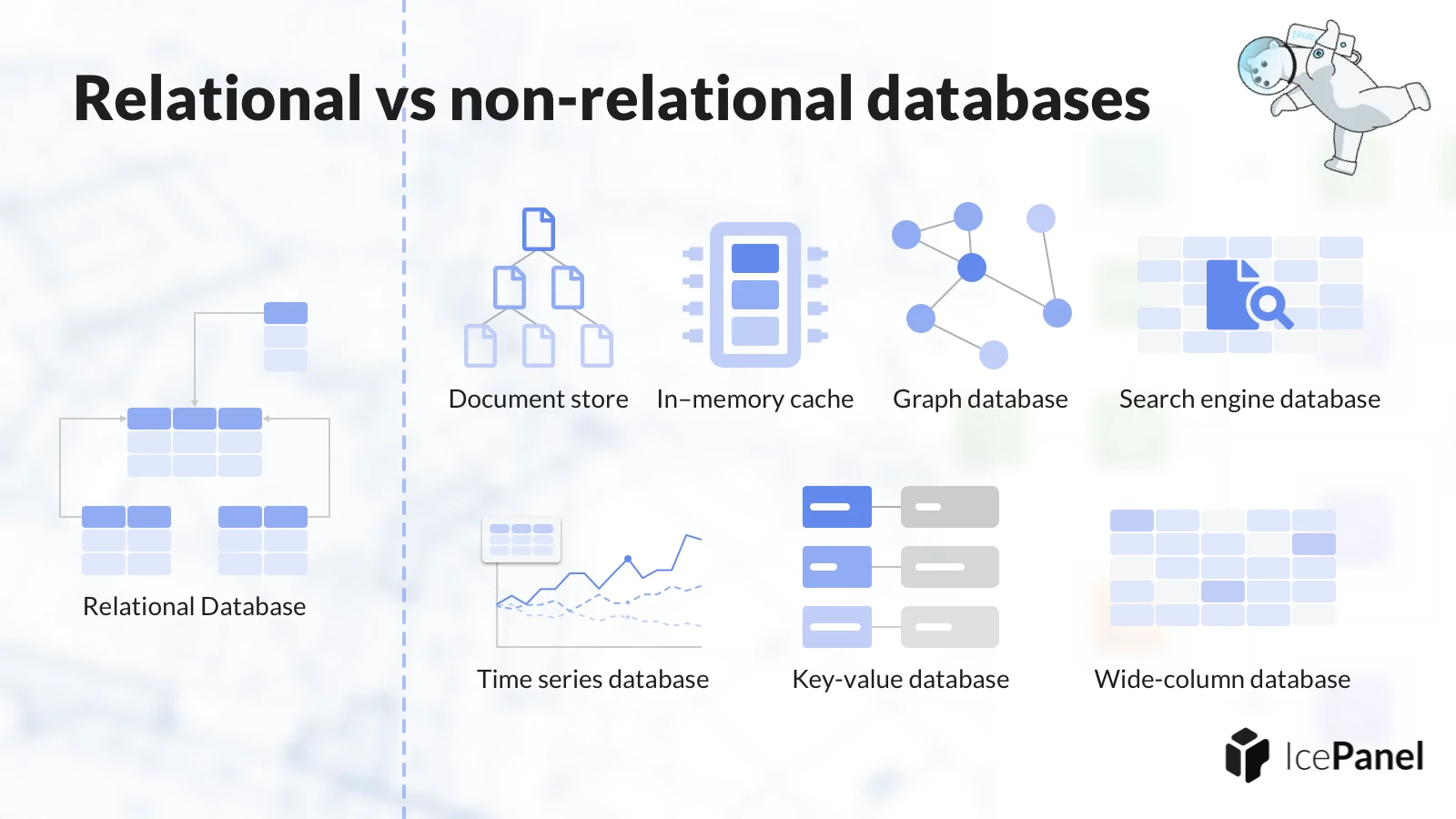 Relational SQL Vs Non relational NoSQL Databases IcePanel Blog
